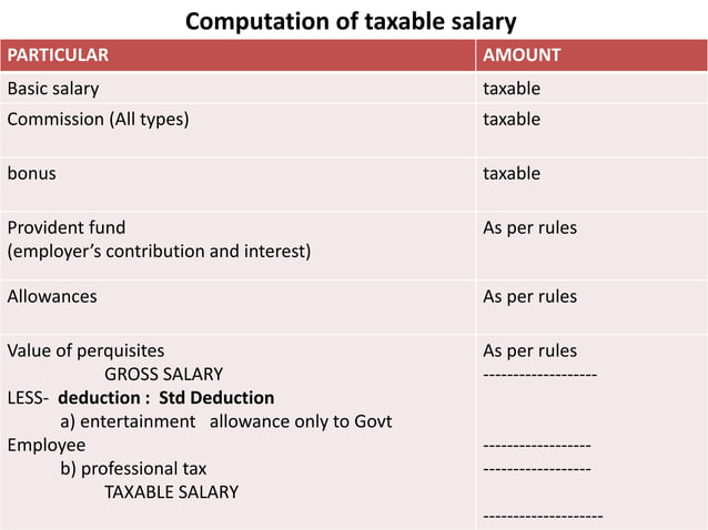 Income tax basics | PPTX | Government Support and Welfare | Financial ...