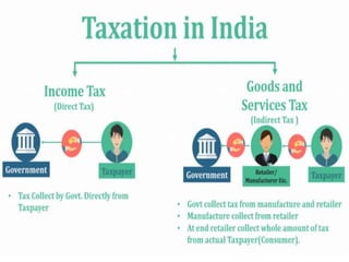 Income tax basics | PPTX