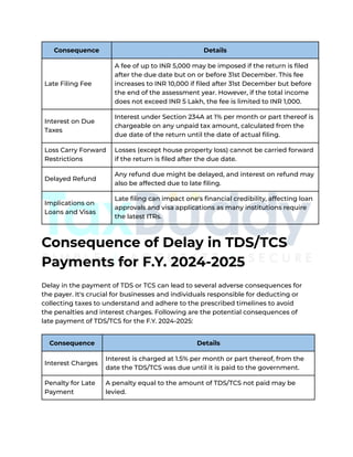 Income Tax Calendar: Important Dates for F.Y. 2024-2025 | PDF