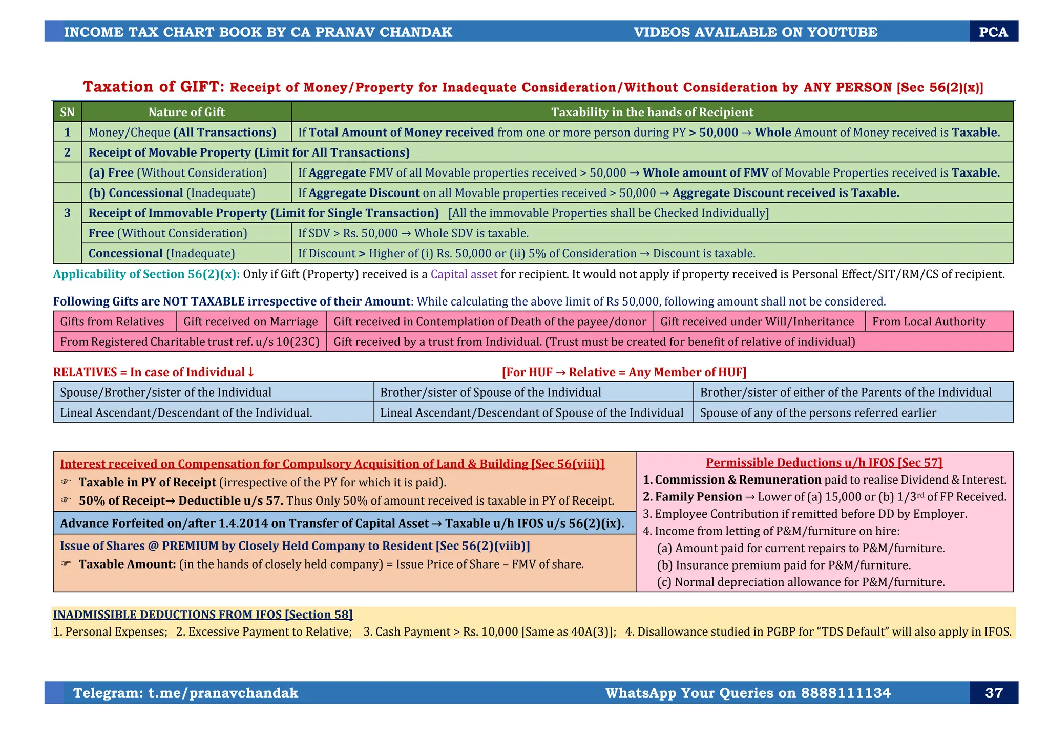 Income_Tax_Charts (2).pdf cs executive students | PPT