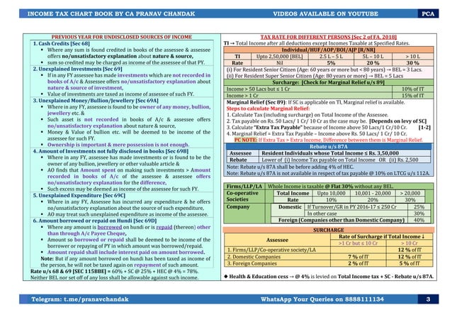 Income_Tax_Charts (2).pdf cs executive students | PPT