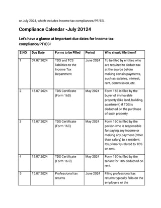 IncomeTax Compliance Duedates- July 2024 | PDF