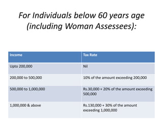 Income tax department | PPTX