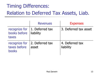 Income_Taxes.ppt
