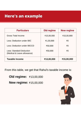 Income Tax Explained-3.pdf