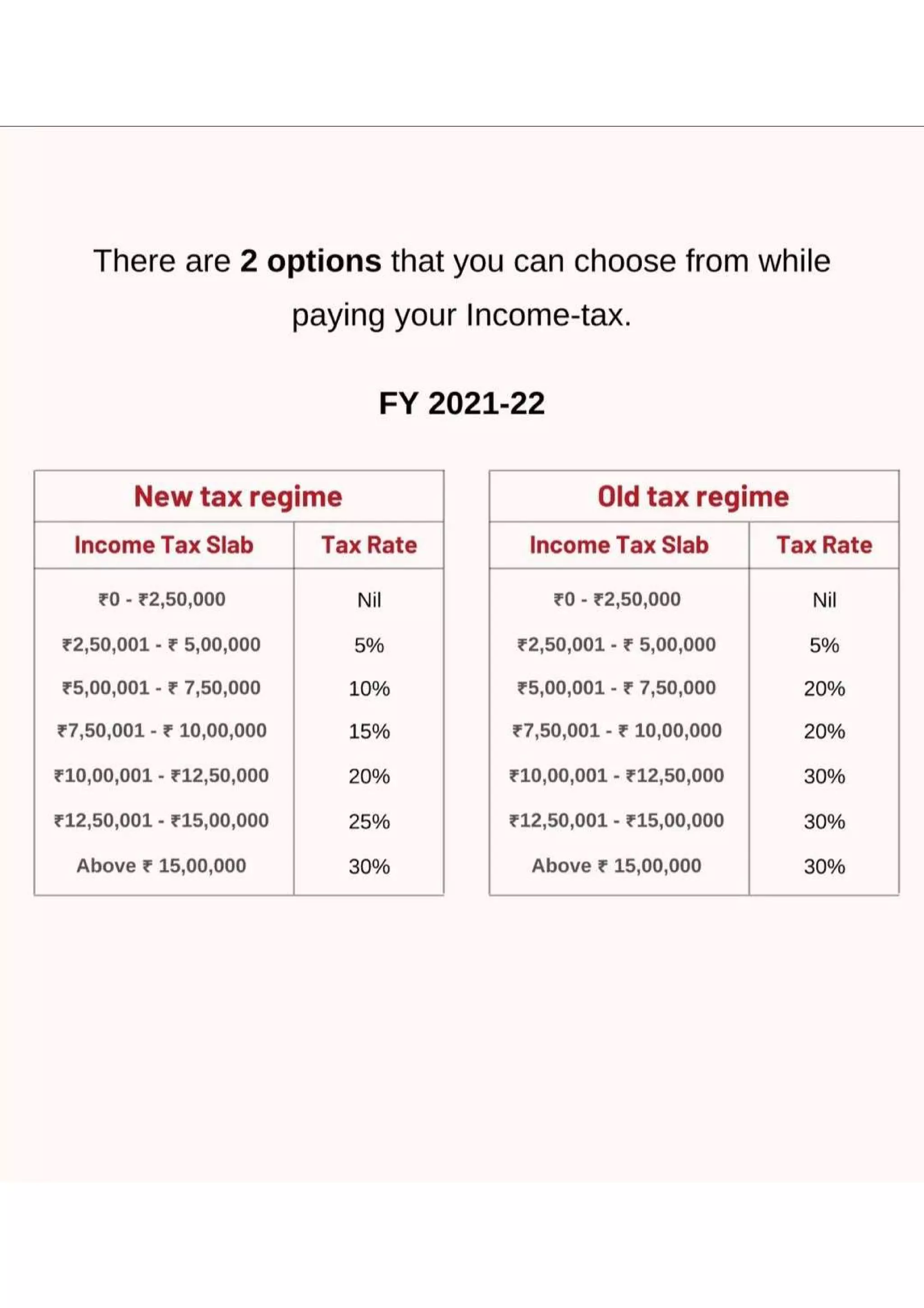 Income Tax Explained-4.pdf