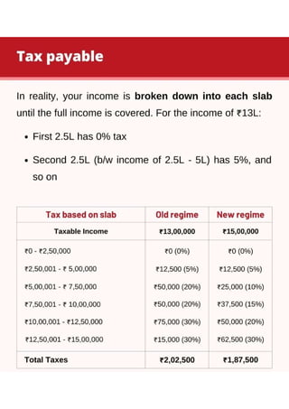 Income Tax Explained-4.pdf