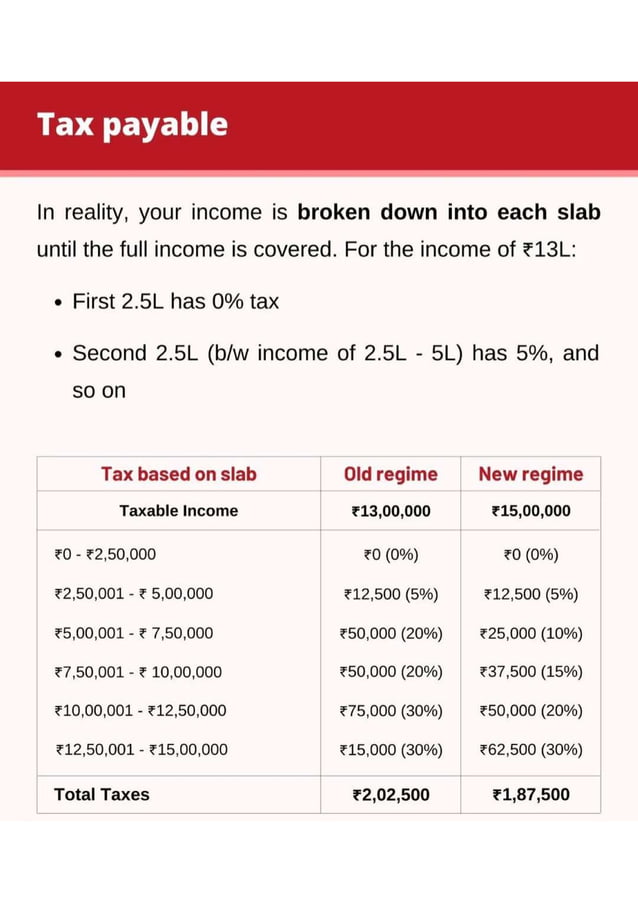 Income Tax Explained-8.pdf