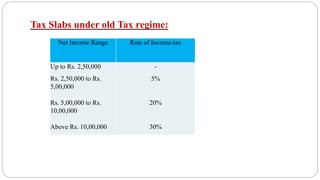 Income Tax Provisions for F.Y 2023-24 presentation | PPTX