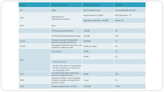 Income Tax Provisions for F.Y 2023-24 presentation | PPTX