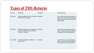 Income Tax Provisions for F.Y 2023-24 presentation | PPTX