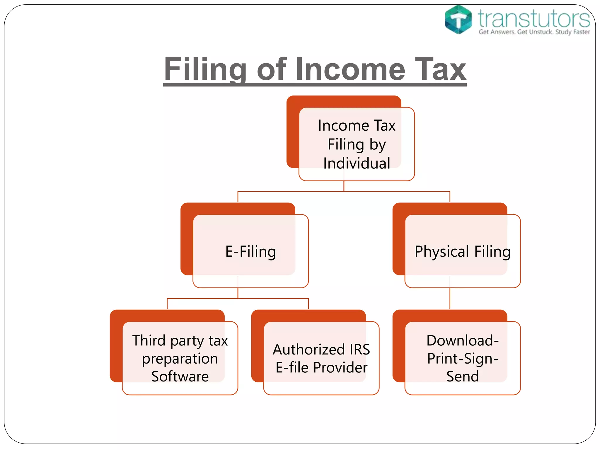 Income Tax Filing | Finance | PPTX | Government Support and Welfare ...