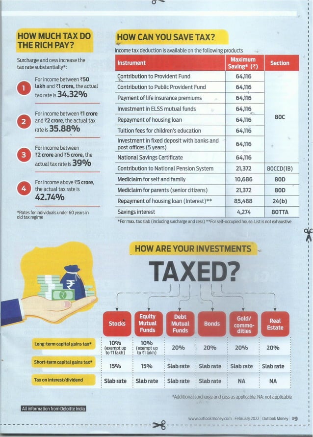 INCOME TAX GUIDE FOR YOU 2022-23.pdf