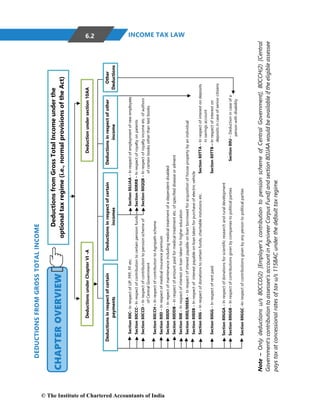 STUDY MATERIAL for students of Income Tax -Direct tax | PDF