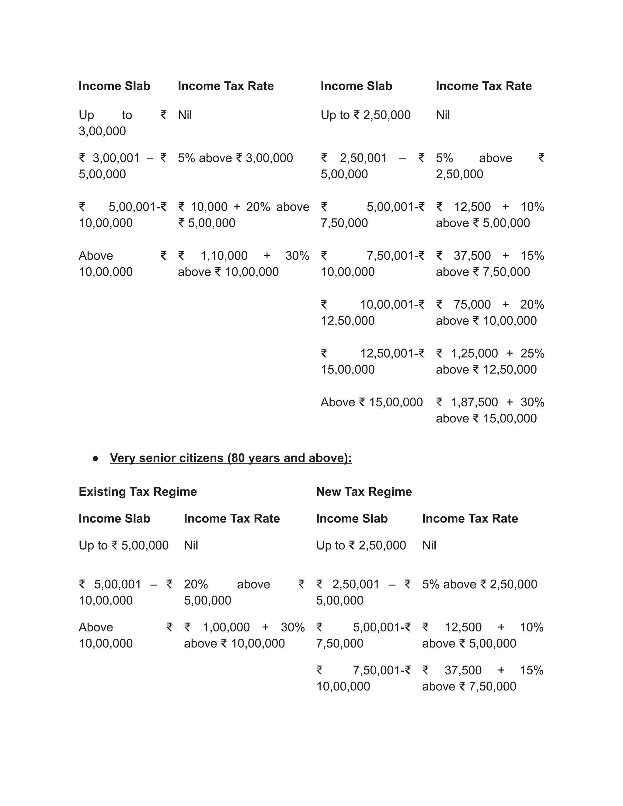 Income Tax in India.pdf