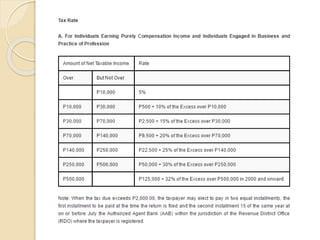 Income Tax Rates in the Philippines | PPTX