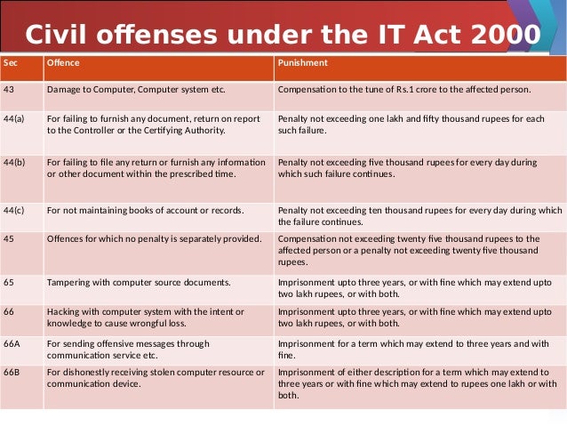 Information Technology act 2000 & Threats to India using Google
