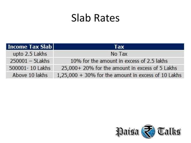 Income tax on salary slab rate | PPT