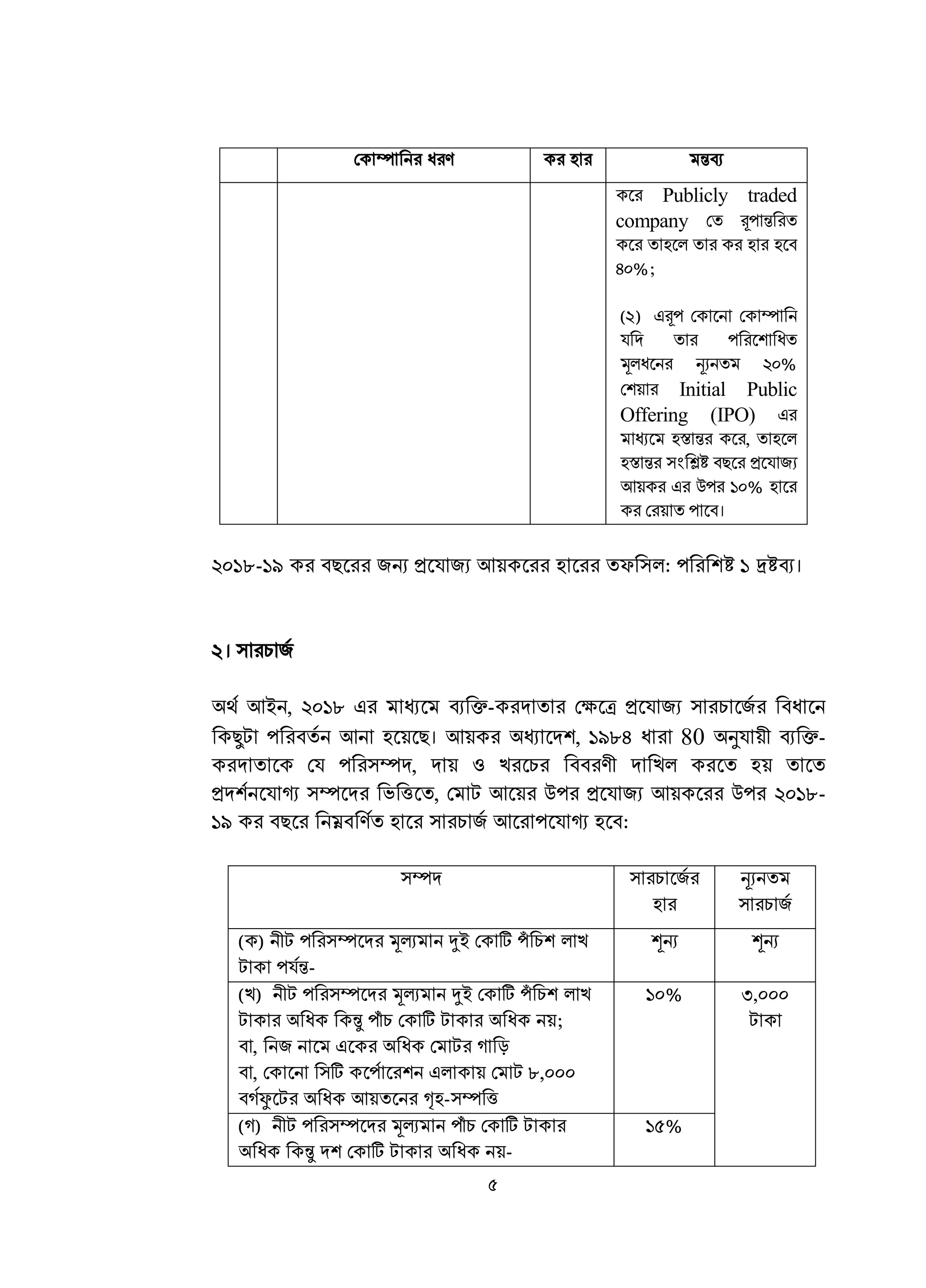 Income Tax Paripatra_2018-2019 | PDF