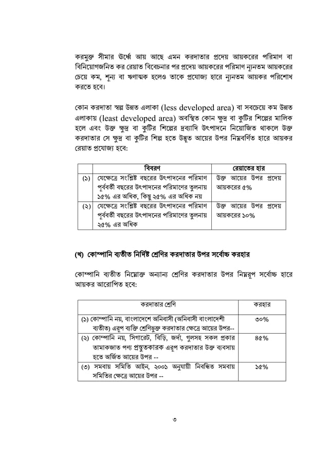 Income Tax Paripatra_2018-2019