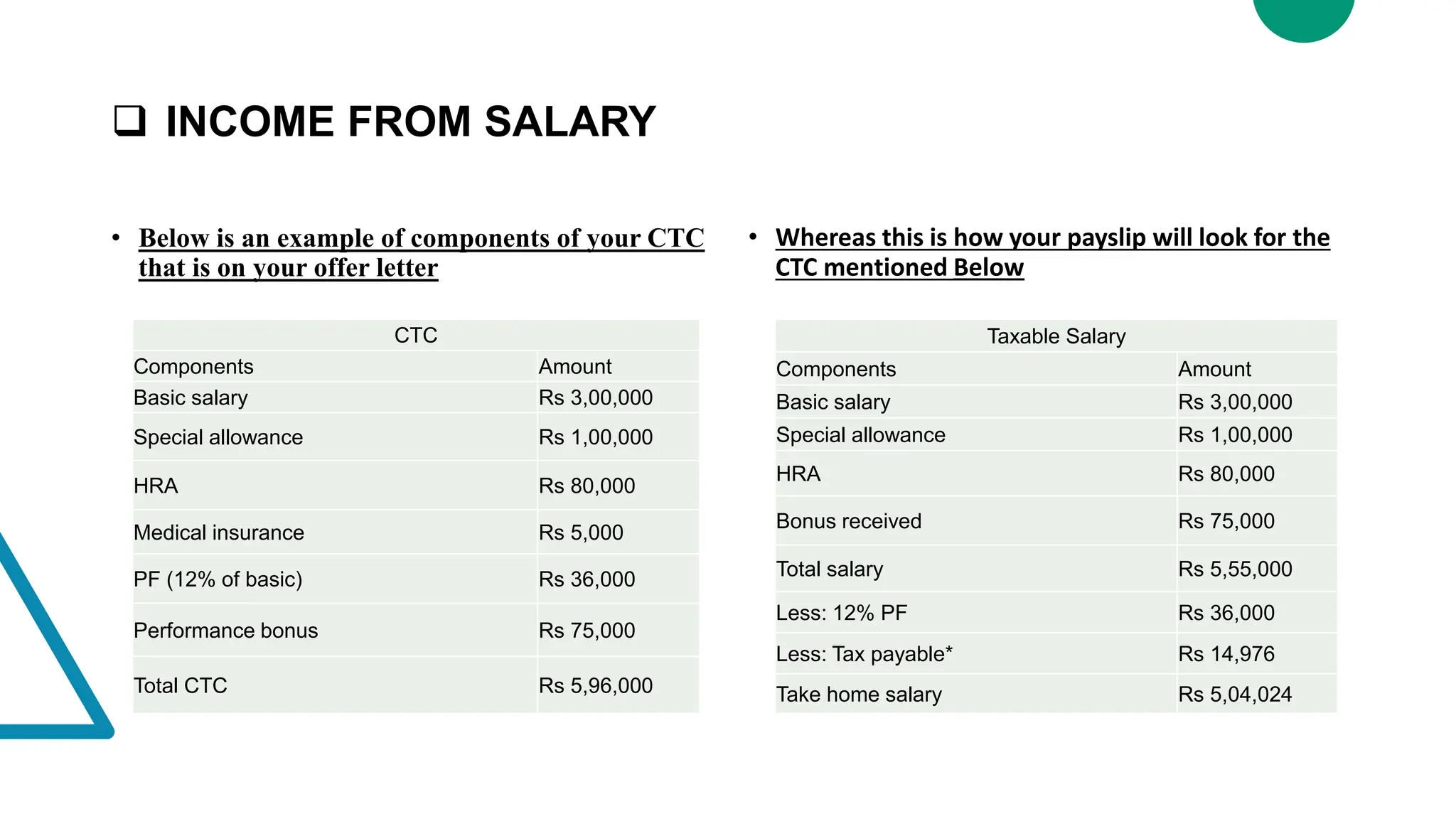 INCOME TAX PLANNING IN INDIA PPT Document 1.pptx