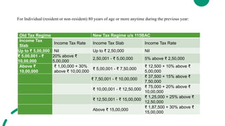 INCOME TAX PLANNING IN INDIA PPT Document 1.pptx