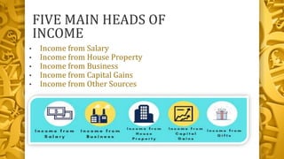 5 HEADS OF INCOME PPT.pptx
