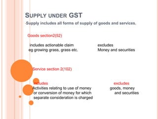 Supply under GST, Income tax presentation | PPTX