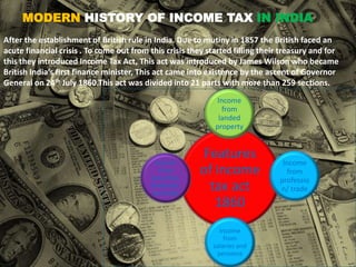Income tax presentation (1) | PPTX | Business Accounting & Finance ...