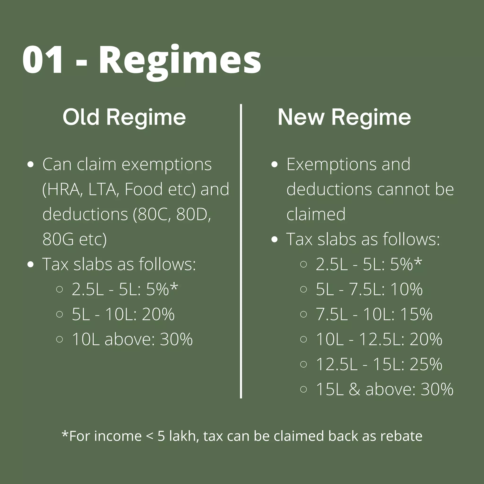 Income_Tax_primer_1658990990.pdf