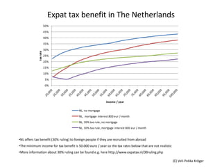 Income tax rates in Holland and Finland | PPTX | Home Financing ...