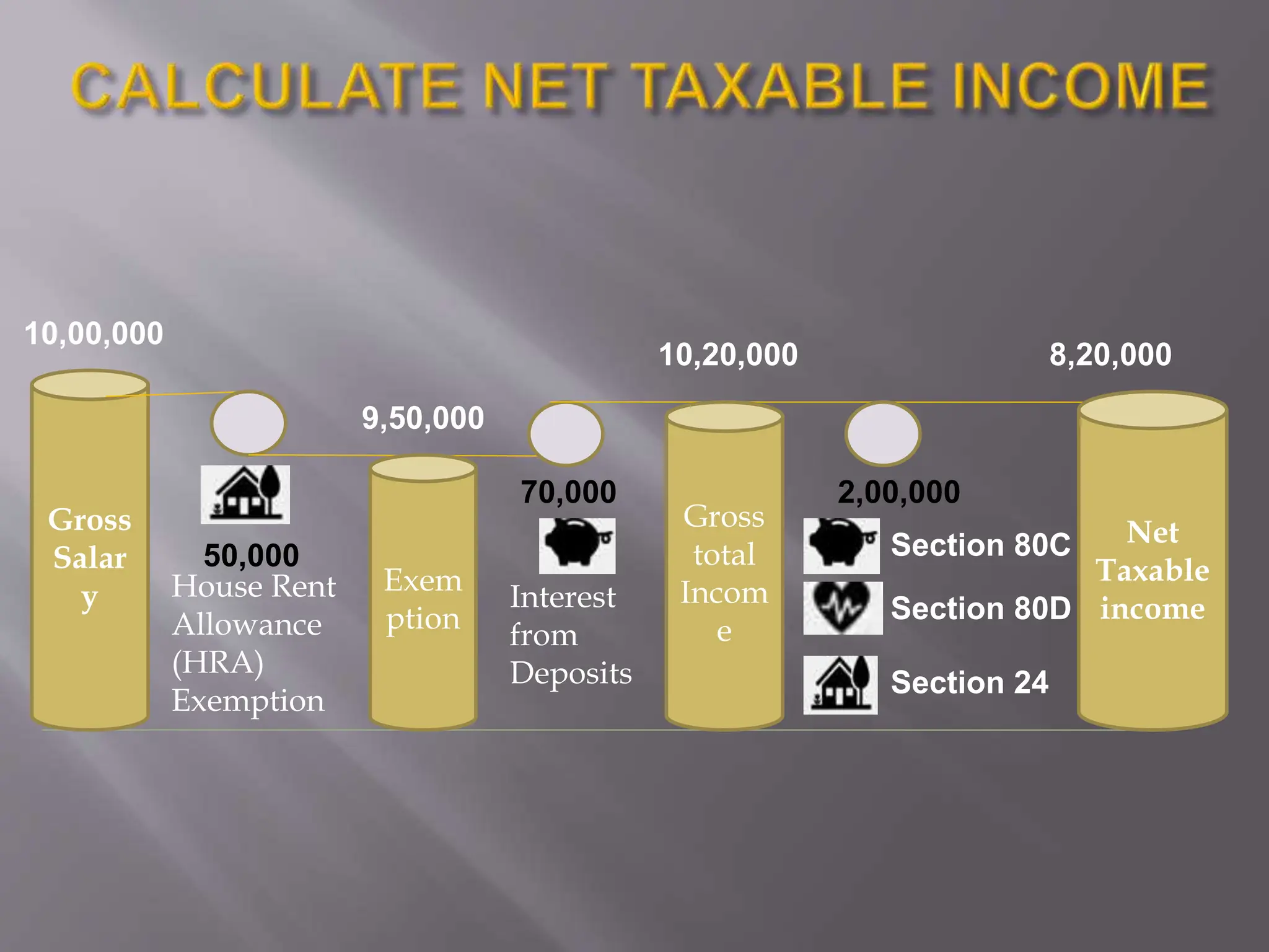 INCOME TAX REGIME - slabs-> old regime and new regime. | PPTX