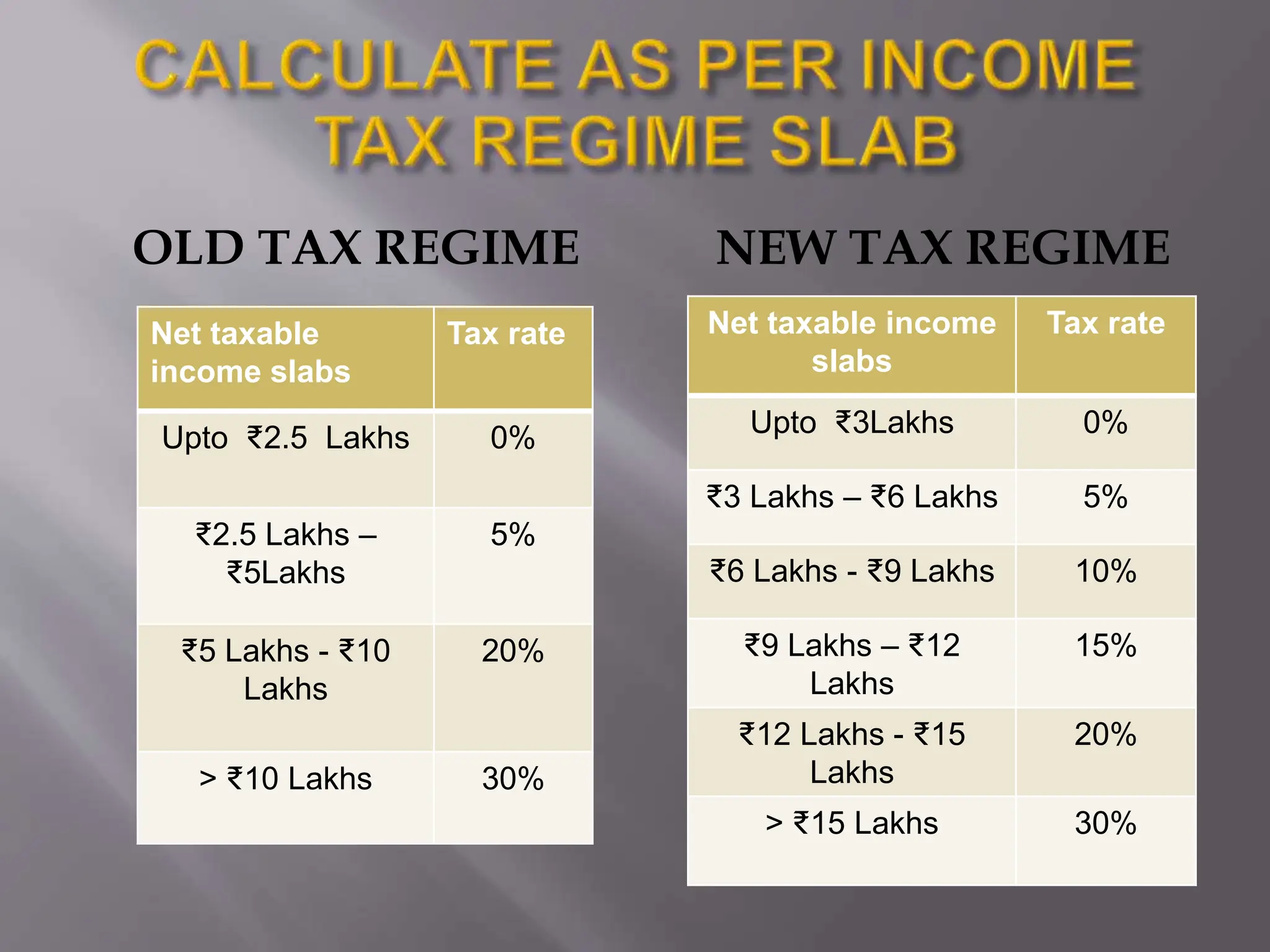 INCOME TAX REGIME - slabs-> old regime and new regime. | PPTX