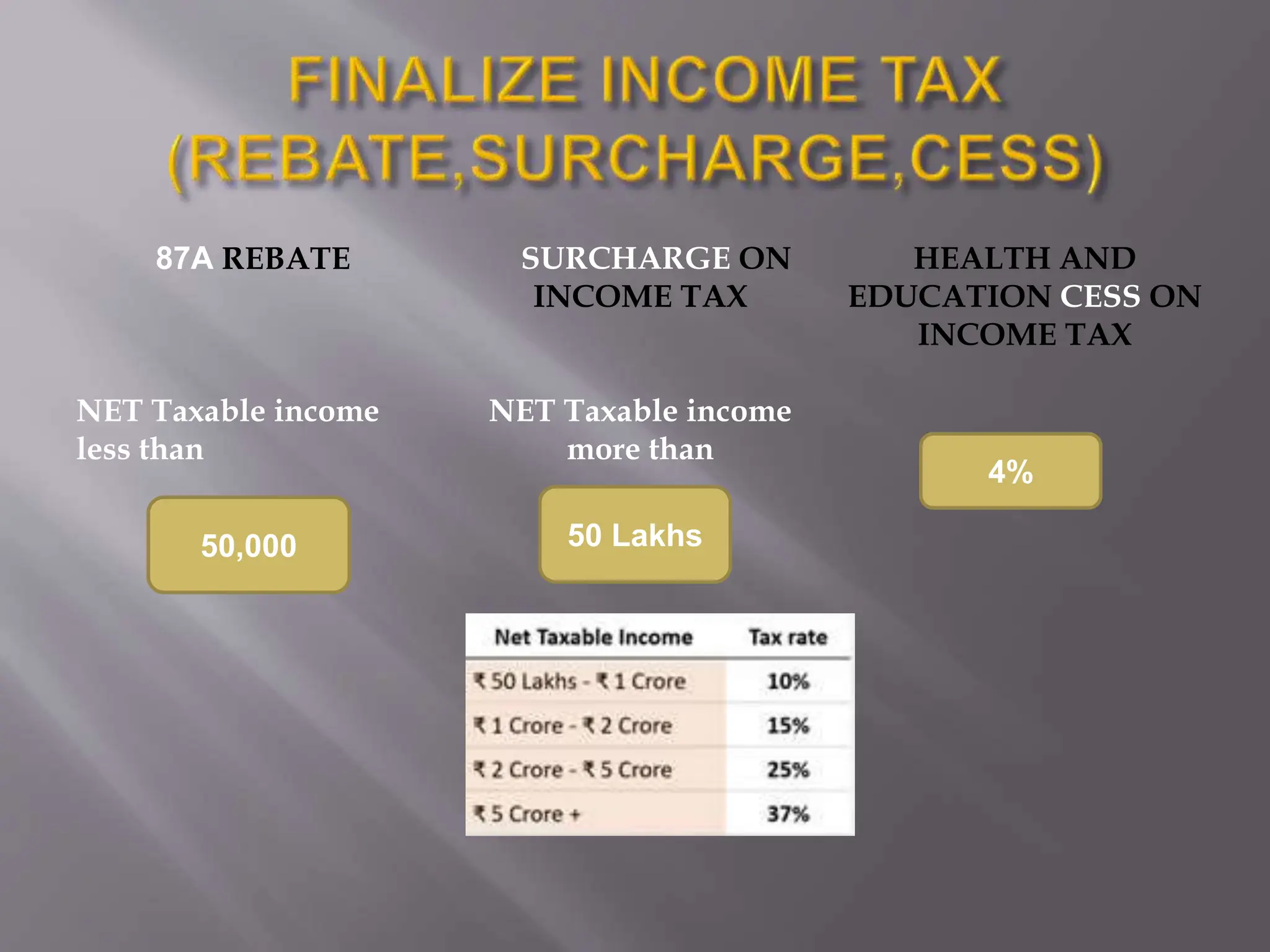 INCOME TAX REGIME - slabs-> old regime and new regime. | PPTX