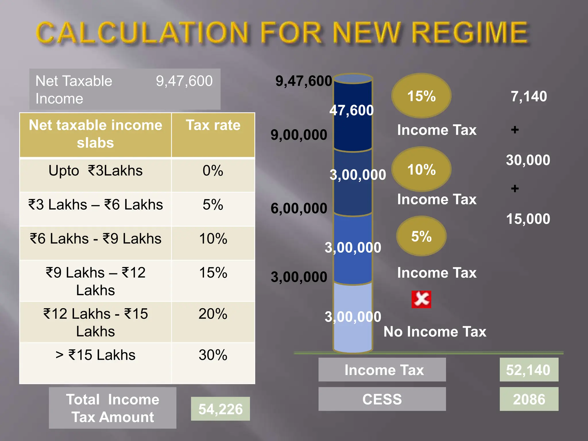 INCOME TAX REGIME - slabs-> old regime and new regime. | PPTX