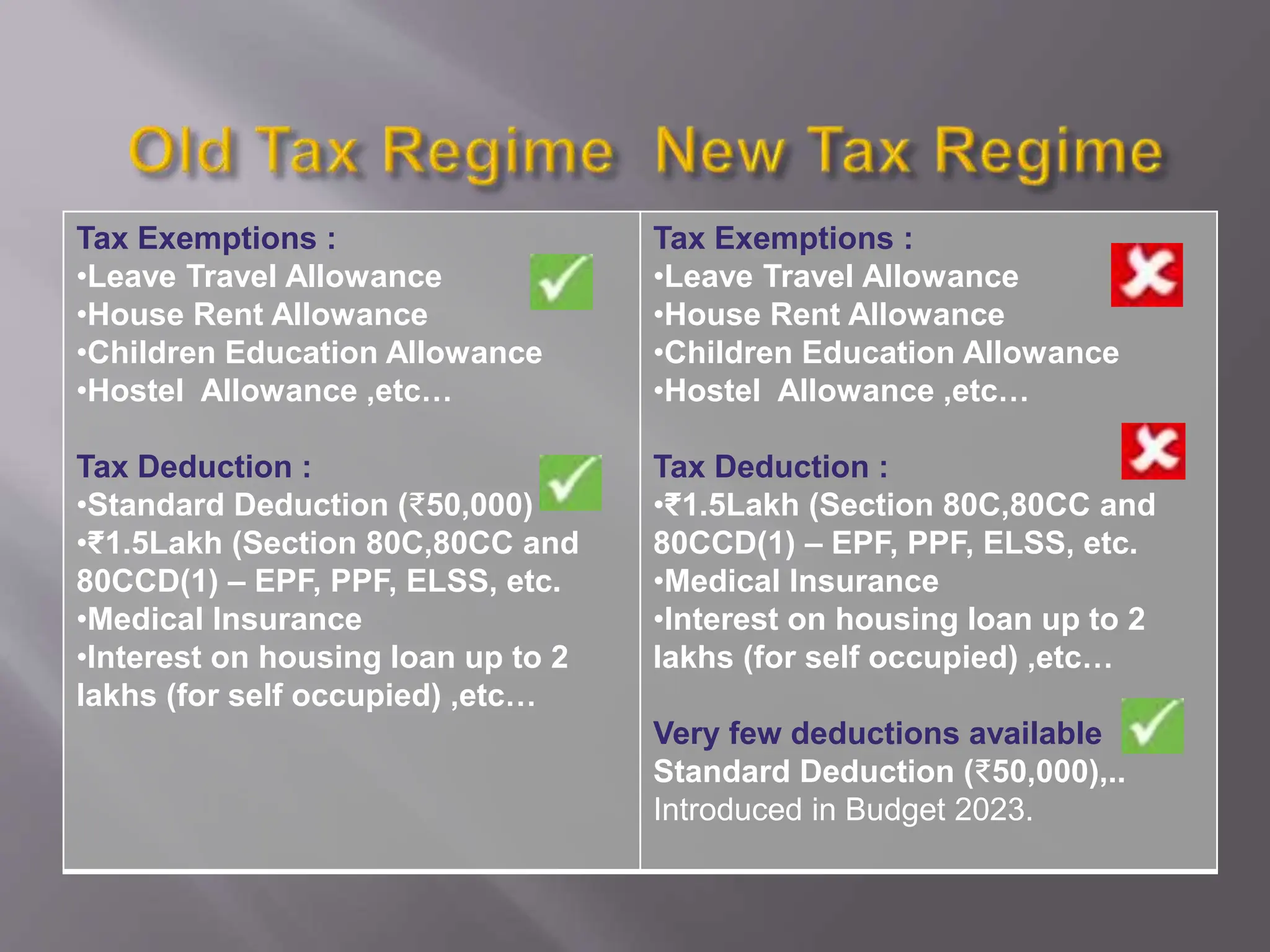 INCOME TAX REGIME - slabs-> old regime and new regime. | PPTX