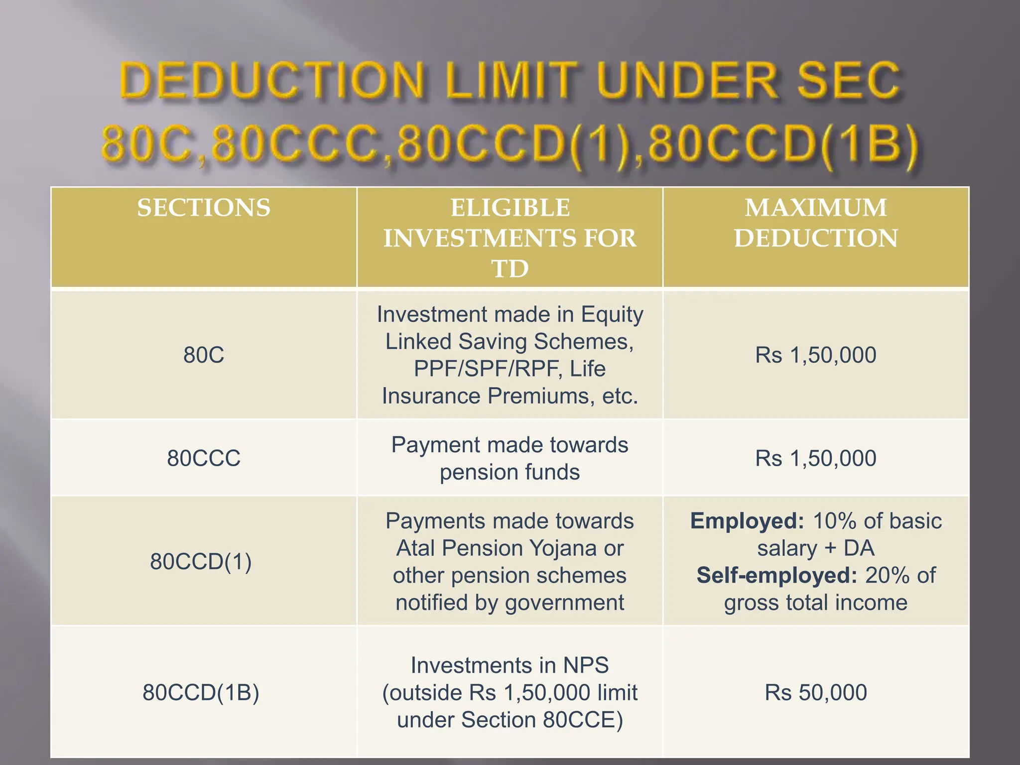 INCOME TAX REGIME - slabs-> old regime and new regime. | PPTX