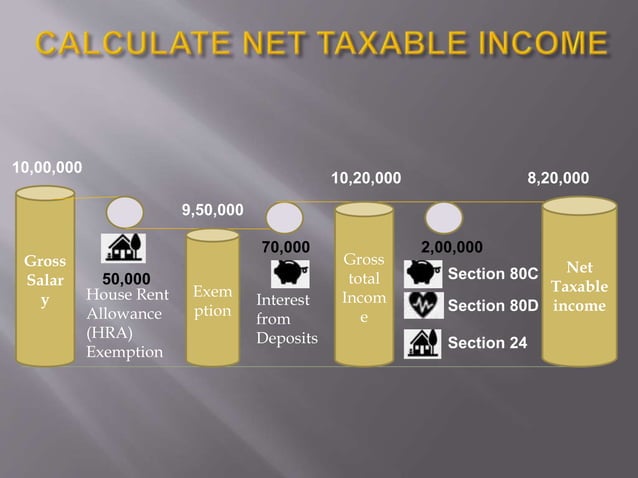 INCOME TAX REGIME - slabs-> old regime and new regime. | PPTX ...
