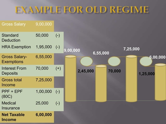 INCOME TAX REGIME - slabs-> old regime and new regime. | PPTX ...