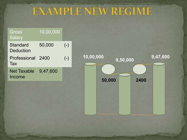 INCOME TAX REGIME CALCULATIONS -> NEW REGIME/OLD REGIME | PPTX ...