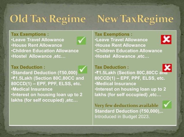INCOME TAX REGIME CALCULATIONS -> NEW REGIME/OLD REGIME | PPTX ...