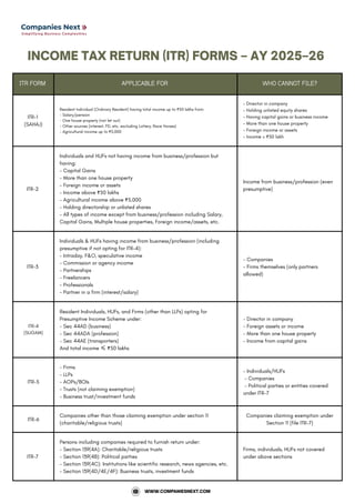 Income Tax Return (ITR) Forms – AY 2025–26 (1).pdf