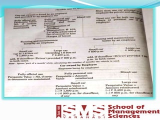 Income tax salary ppt for bba(1) (2).pptx