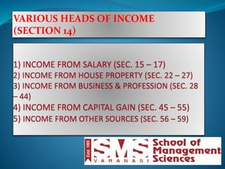 Income tax salary ppt for bba(1) (2).pptx