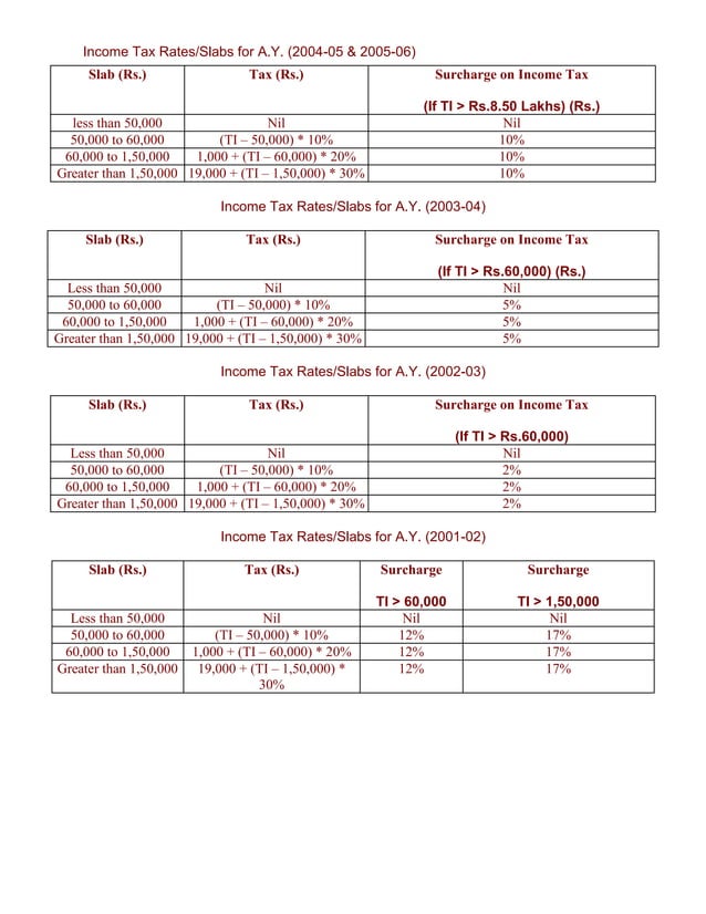 Income tax slab | PDF