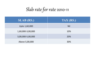 Income tax slab preparation | PPTX