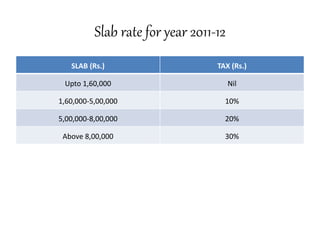 Income tax slab preparation | PPTX