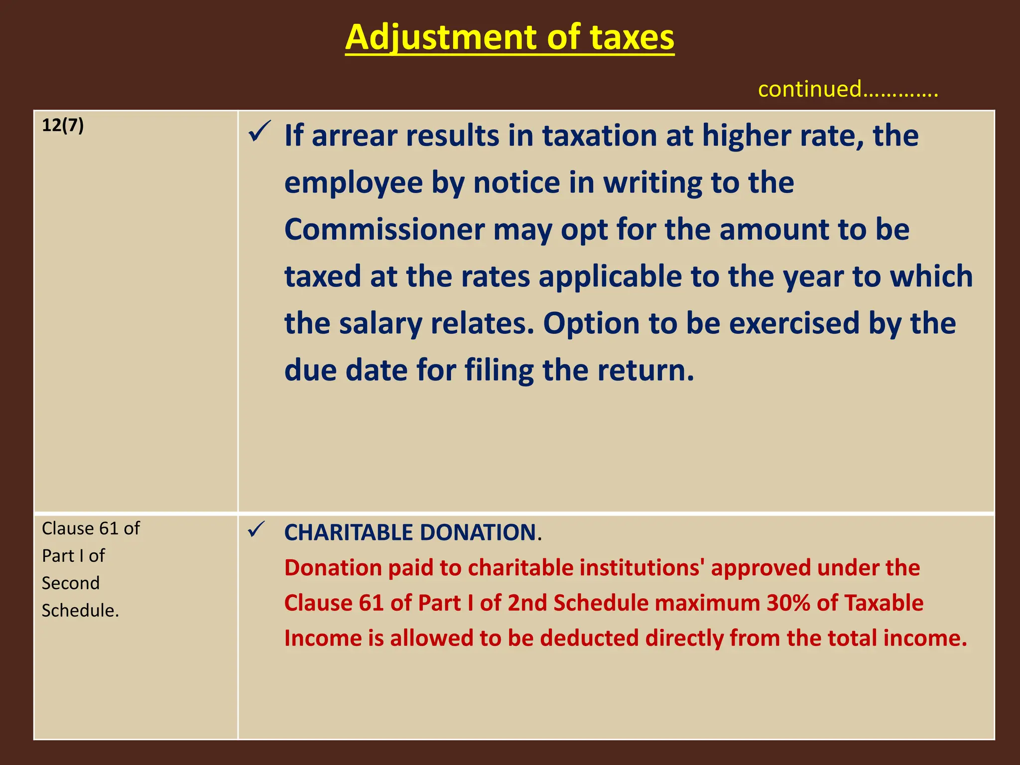 Income Tax calculation and Filing of returns step by step | PPTX