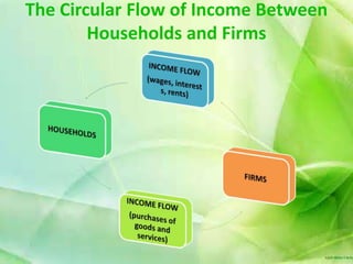 BASIC FINANCE - Income theory | PPT