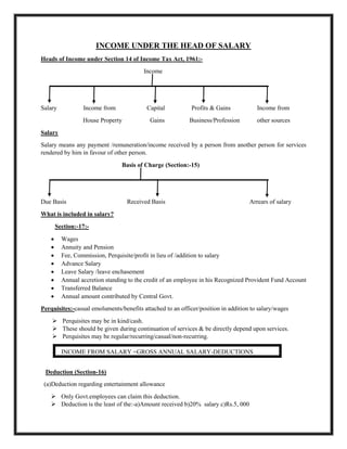 Income under the head of salary | PDF